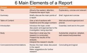 5 Tips on How to Write a Report for an Assignment: Start Reporting ...